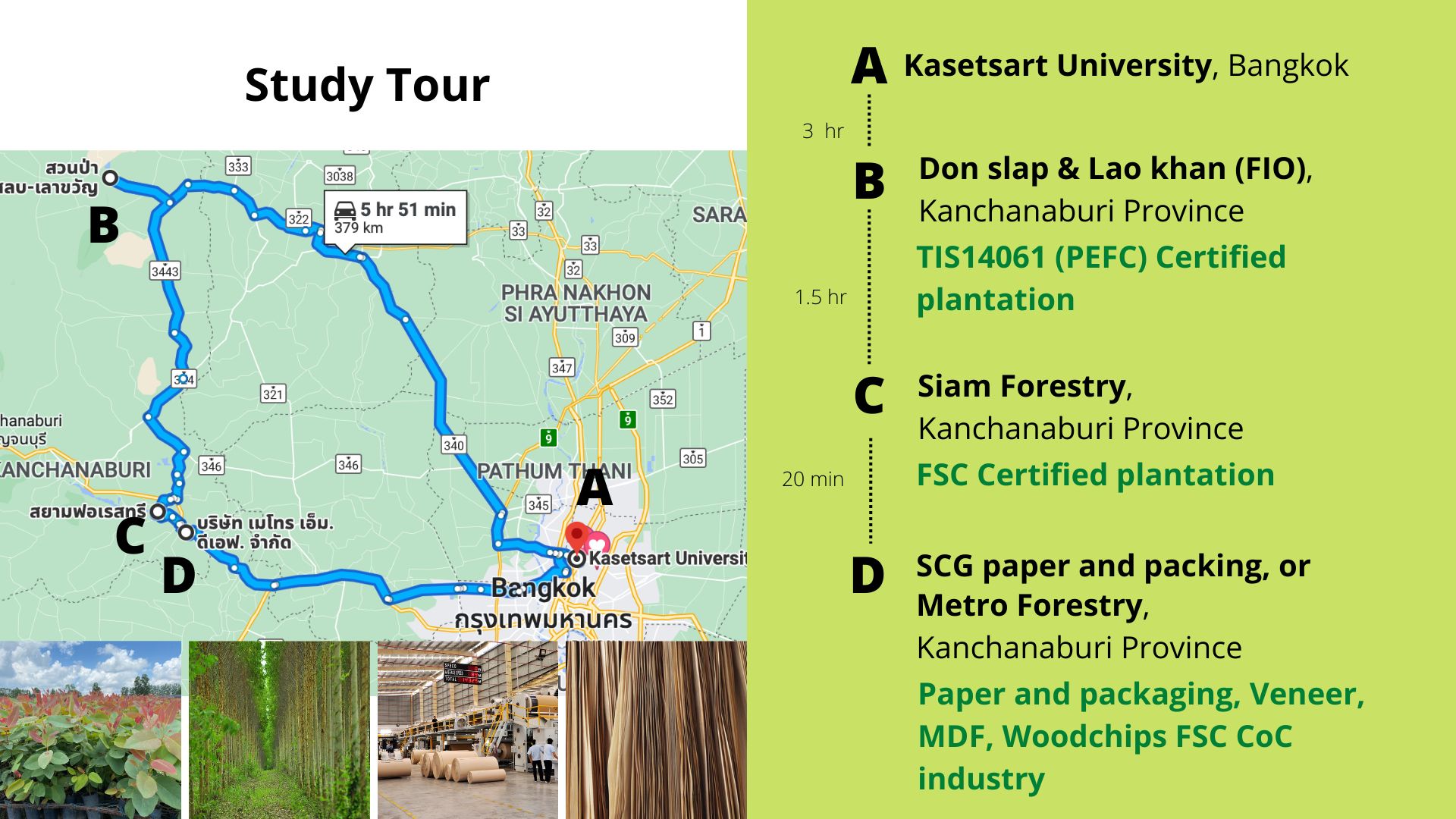 ประชุมเตรียมการจัด CBA ที่ KU - The FRAME Project